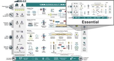 エッセンシャル構成のSAFe Scaled Agile Framework