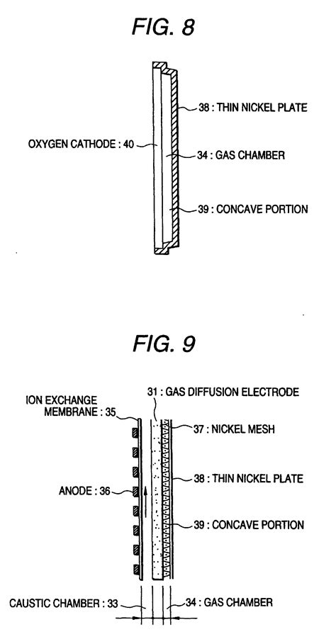 Gas Stations In Erie Pa Gas Diffusion Electrode