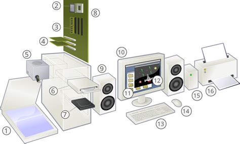 Hardware Wikipedia