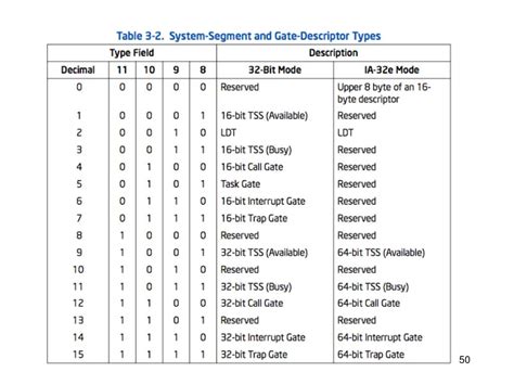 Ppt Intermediate Intel X86 Assembly Architecture Applications And