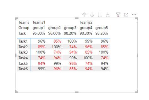 Solved Individual Column Conditional Formatting In Matrix Microsoft Fabric Community