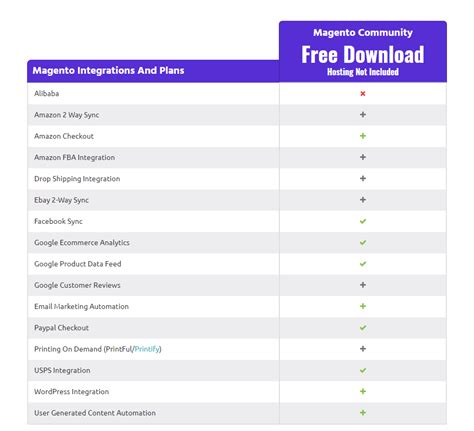 What Everybody Ought To Know About Magento ECommerce CrazyLister
