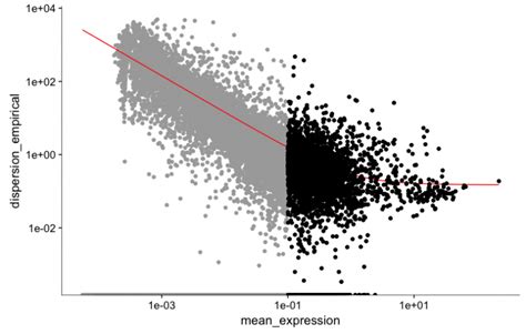 Getting Started With Monocle Dave Tang S Blog