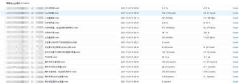 Github Czxin788zabbix Aliyun Redis Monitor