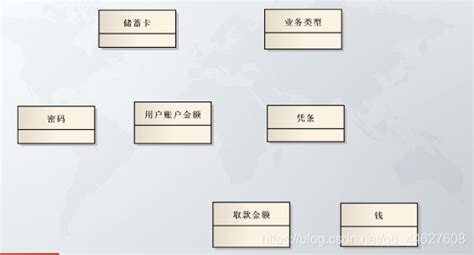 第四章 需求分析,用例分析法 Csdn博客 第四章 需求分析,用例分析法 Csdn博客