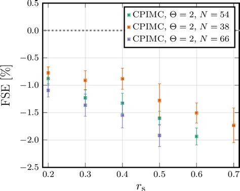Figure 11 From Momentum Distribution Function And Short Range Correlations Of The Warm Dense
