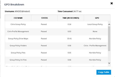 Leveraging Your Citrix Current Release Investment Director Style James Kindon