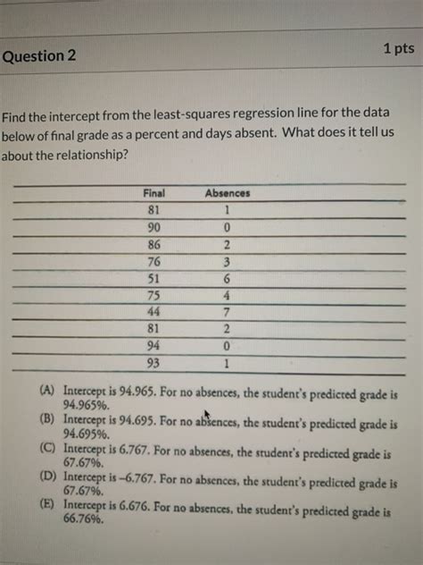 Solved 1 Pts Question 2 Find The Intercept From The Chegg Com