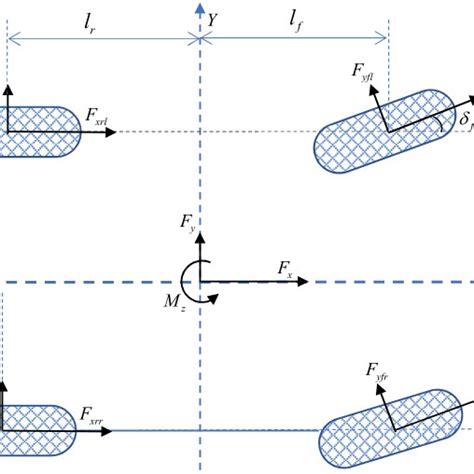 Vehicle Dynamics Model Of Evs Download Scientific Diagram