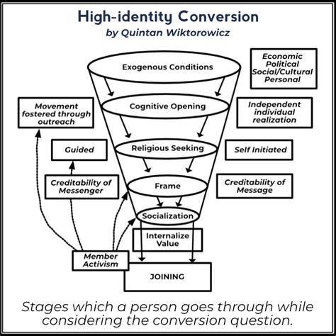 Tcl T11 3 High Identity Conversion Nomad Academy