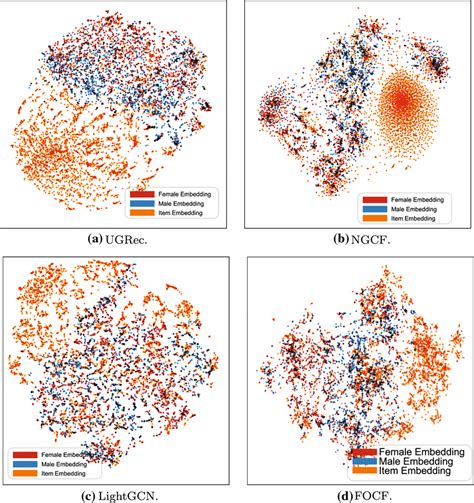 Experiment Of Gender Debias Component Download Scientific Diagram