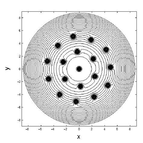 shows vortex array as exhibited by numerical solution of the static