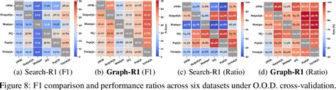 Pdf Graph R1 Towards Agentic Graphrag Framework Via End To End