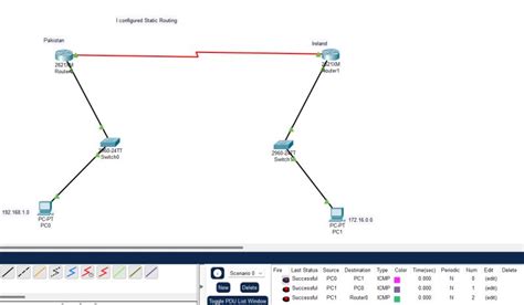 Saad Janjua On Linkedin I Configured A Static Routing