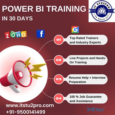 Dataanalytics Dataanalysis Powerbi Sql Dataanalyst Powerbi