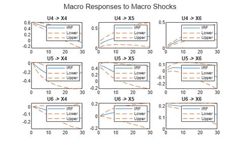 Apply State Space Methodology To Analyze Diebold Li Yield Curve Model