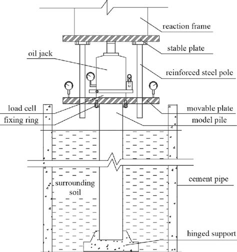 schematic diagram of loading system download scientific diagram