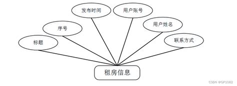 Ssm基于vue的社区互助平台016gm【独家源码】计算机毕业设计问题的解决方案与方法 Csdn博客