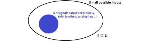time frequency synchrosqueezing wavelet transform explanation