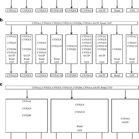 Outline Of Single Step Prediction Single Step Svm” And Two Step