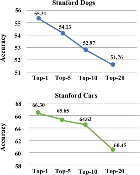 Figure 5 From Adaptive Local Feature Matching For Few Shot Fine Grained Image Recognition