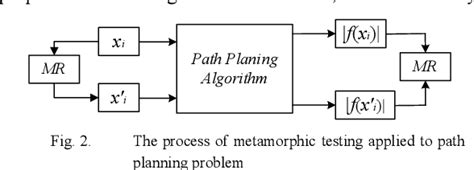 Figure From Testing Graph Searching Based Path Planning Algorithms By Metamorphic Testing