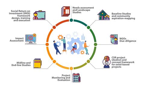 Ngo Communication Strategies Analyze How Ngos Use Storytelling… By Pankaj Exe Medium