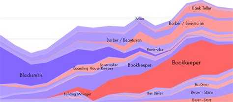 flare data visualization for the web