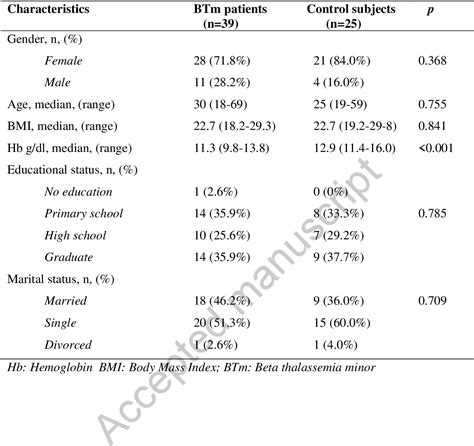 Beta Thalassemia Minor Semantic Scholar