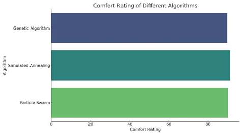 Figure 4 From Research On Spatial Optimization Algorithm In Intelligent