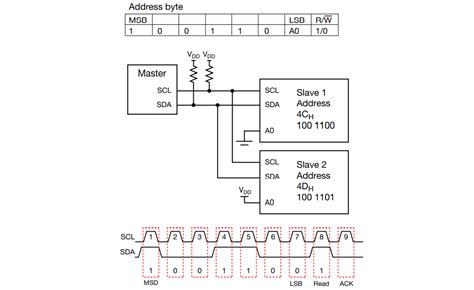 Communication Protocol I2C Power S Wiki