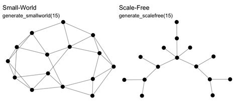 Many Ways To Make Modify Mark And Measure Myriad Networks • Manynet