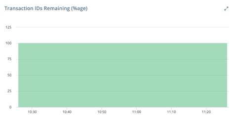 Postgresql Monitoring Console Postgresql Monitoring Console