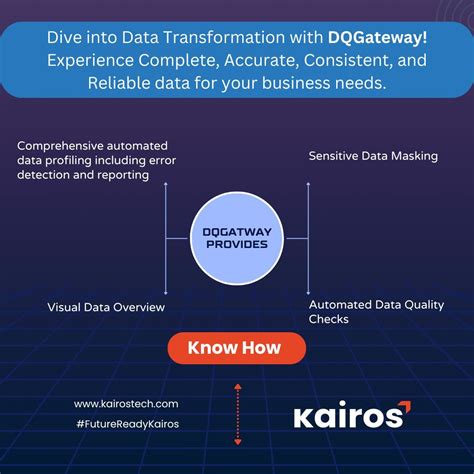Control Data Quality With Dqgateway Kairos Technologies Posted On The Topic Linkedin