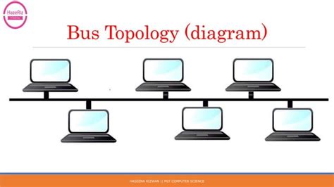 Computer Networks Class 12 Pptx