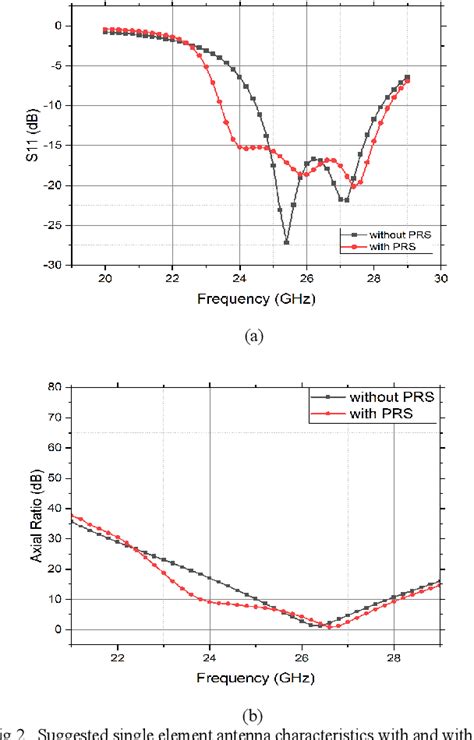 Design Of A Prs Based Wideband Circularly Polarized 2 X 2 Mimo Antenna