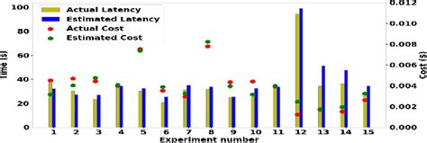 Figure From Multicloud Deployment Of AI Workflows Using FaaS And Storage Services Semantic