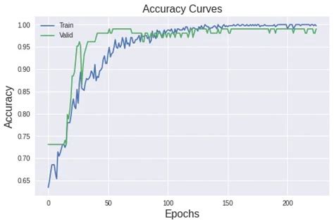 GitHub Abhijit Forest Fire Prediction Model
