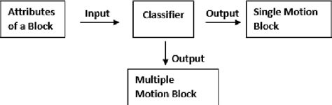 Figure 2 From Classification Based Inter Frame Prediction In Video