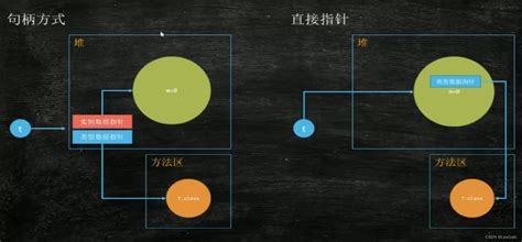 Java对象创建与单例模式详解 Csdn博客