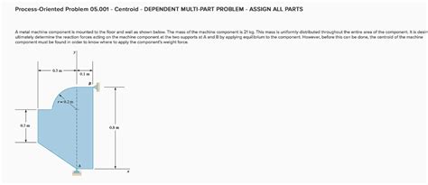 Solved Process Oriented Problem 05001 Centroid Dependent