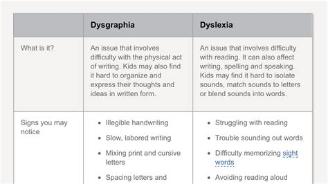 The Difference Between Dysgraphia And Dyslexia Db Excel Com