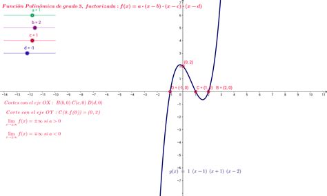 Función Polinómica De Grado 3 Ecuación Factorizada Geogebra