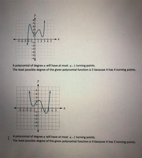 Solved Use The Graphs To Write The Formula For A Polynomial Chegg Com