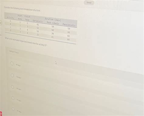 Solved SavedConsider the following work breakdown | Chegg.com
