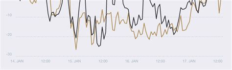 Javascript Highchartsstock Xaxis Display Only Year Stack Overflow