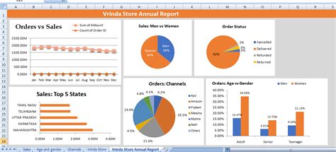 GitHub Pandeyshambhavi Charts Dashboards Using Microsoft Excel As A Part Of The Guided