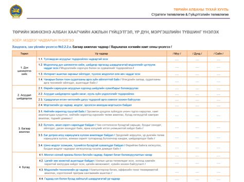 Төрийн жинхэнэ албан хаагчийн ажлын гүйцэтгэл үр дүн мэргэшлийн түвшинг үнэлэх ИНЕГ