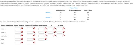 Solved Loading And Unloading Method The Type Of Ride And Chegg Com