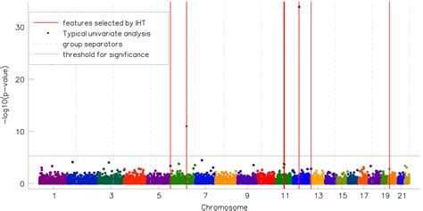 Gsoc Results And Summary Home
